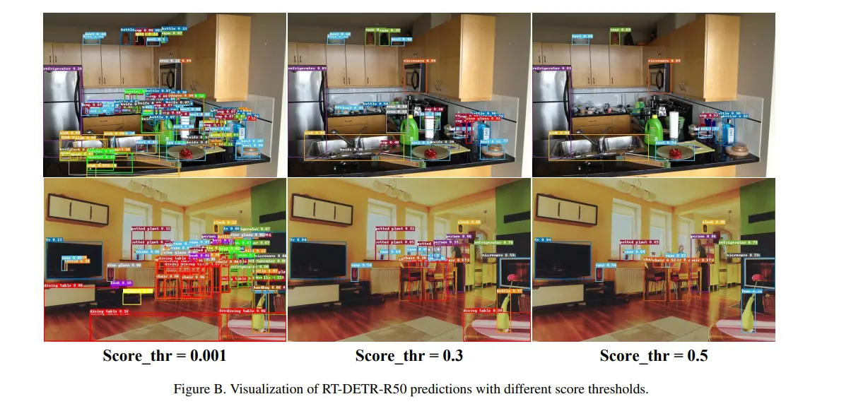 RT-DETR: Real-Time End-to-End Object Detector [Updated]